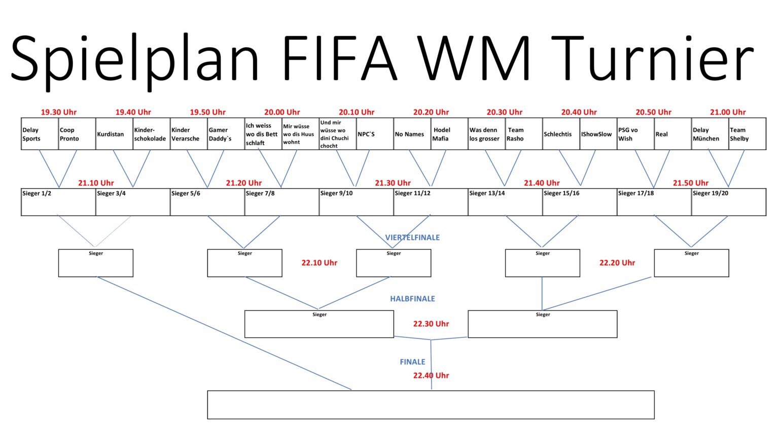 Spielplan WM FIFA Turnier | Jugendarbeit Schüpfheim-Flühli-Sörenberg